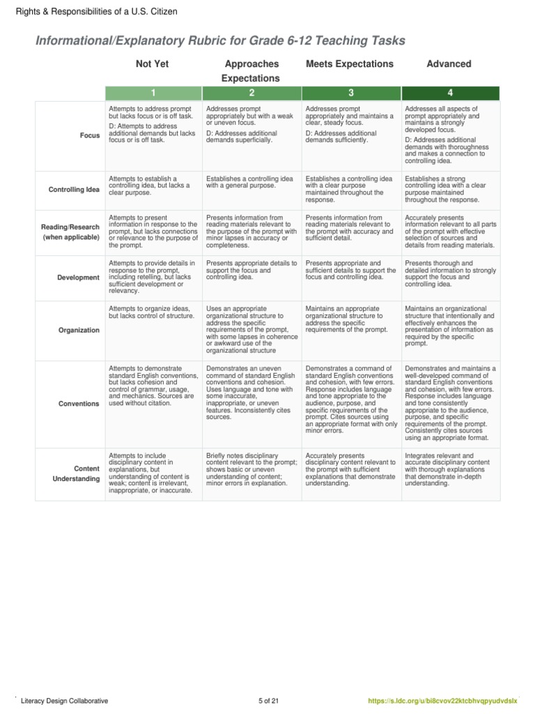 Informational Explanatory Rubric | PDF | Citation | Epistemology