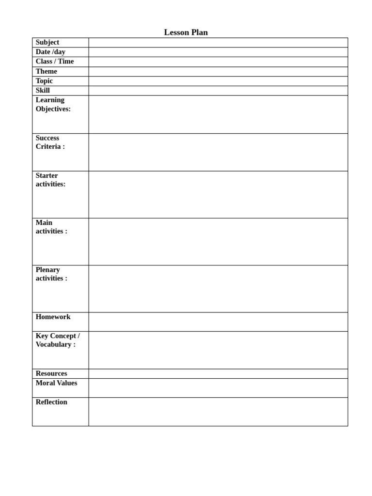 Lesson Plan: Subject Date /day Class / Time Theme Topic Skill Learning ...