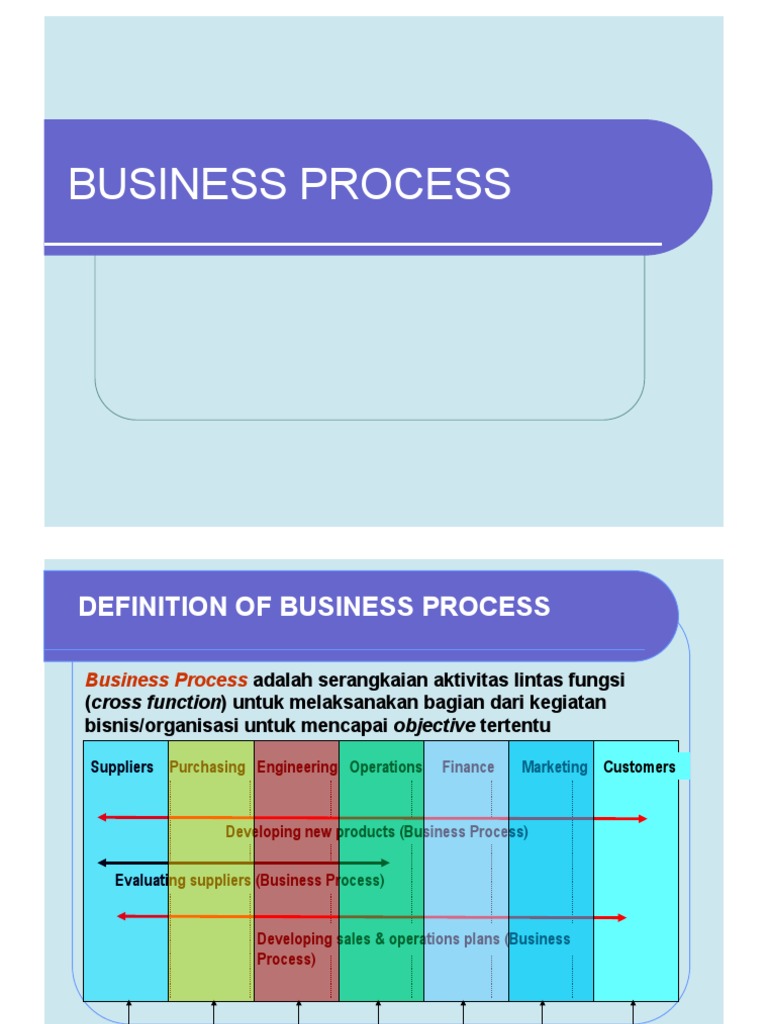 Proses Bisnis | PDF | Business Process | Strategic Management
