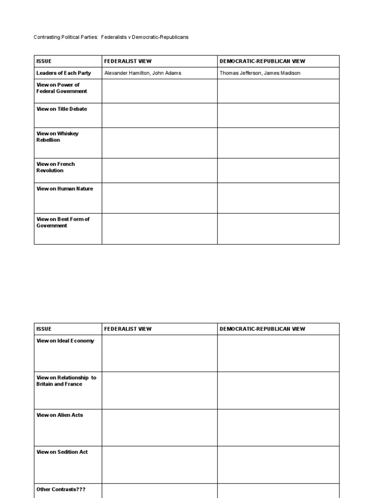 Federalists vs. Democratic-Republicans | PDF | Politics