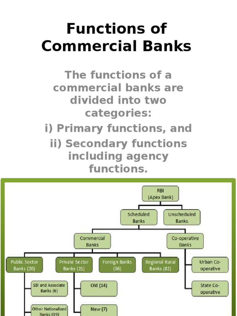 18.functions of Commercial Banks | PDF | Loans | Credit (Finance)
