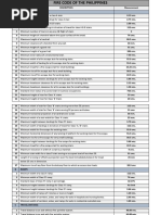 Land Zoning Color Coding 01 | PDF | Physical Geography | Oceanography