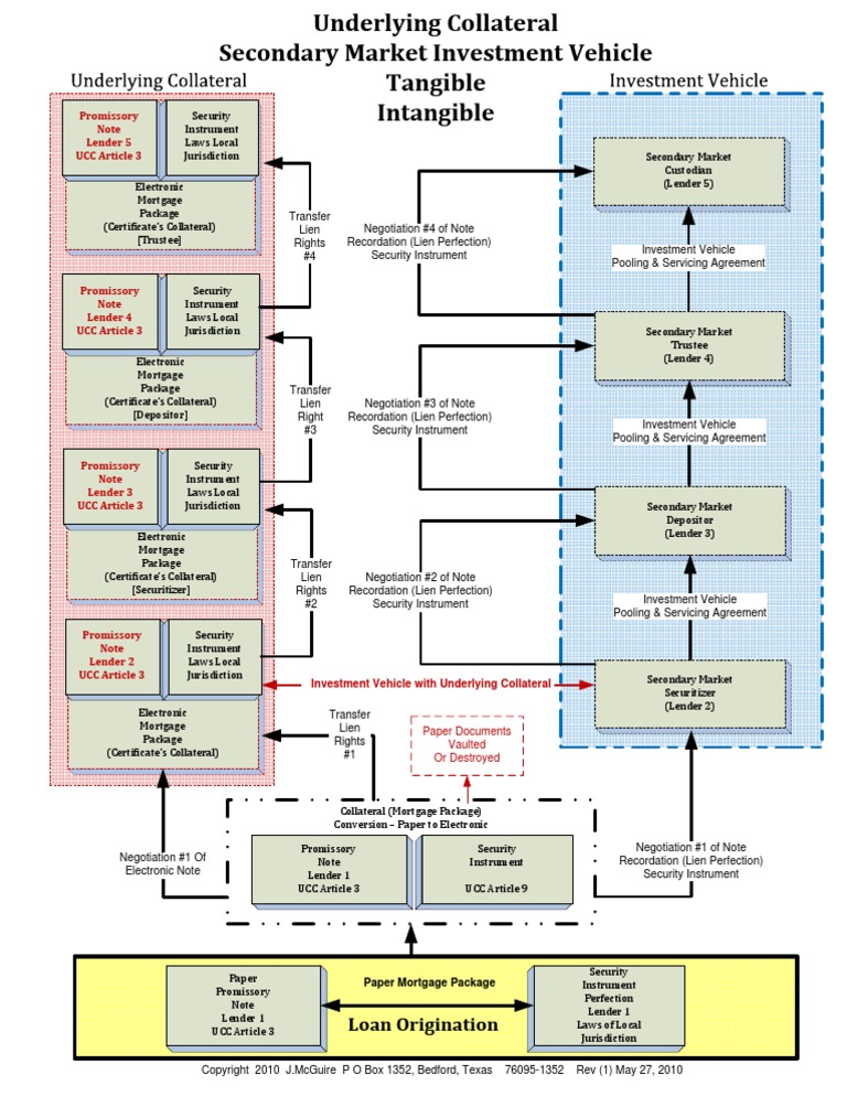 Underlying Collateral - The easy to read and understand version ...