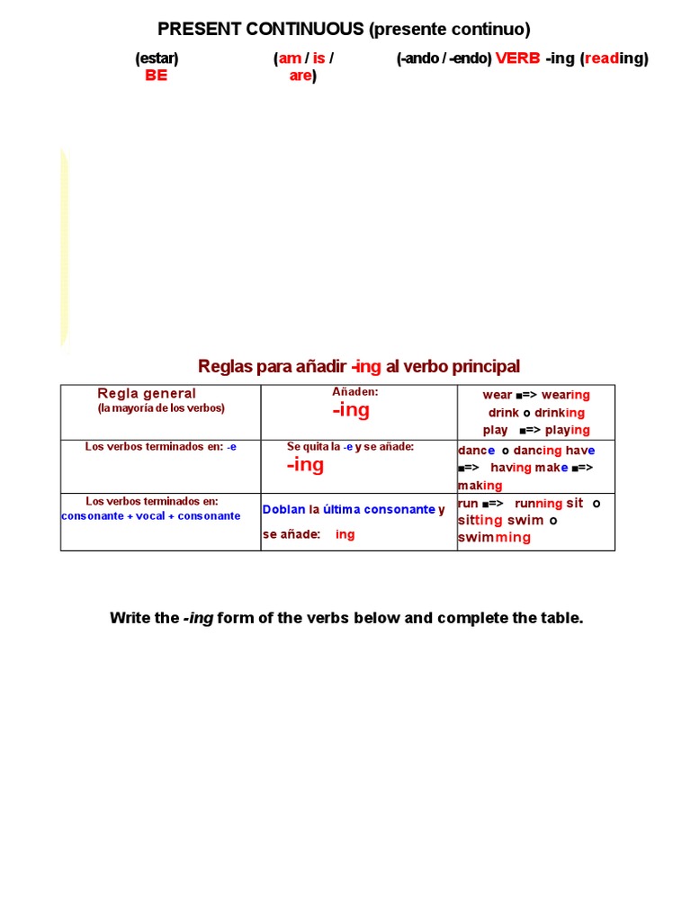Present Continuous Tense in Spanish: Rules, Examples and Exercises ...