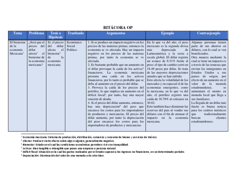 Bitácora Op | PDF | Balance presupuestario del gobierno | México