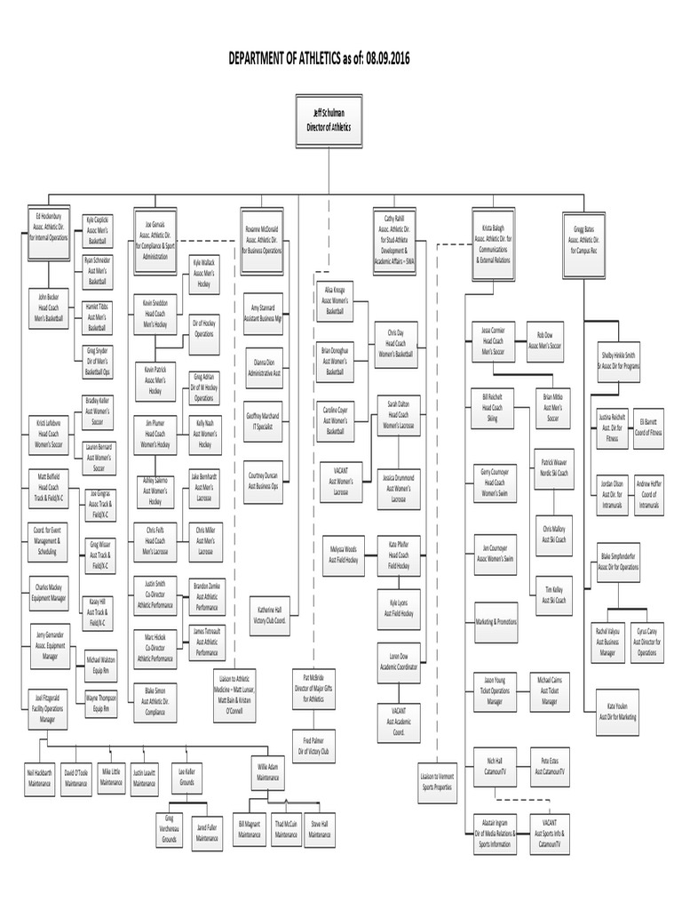 Athletics Organizational Chart