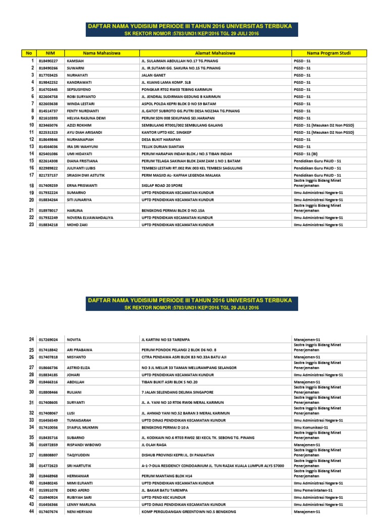 Daftar Nama Yudisium Periode Iii Tahun 2016 Universitas Terbuka Upbjj ...