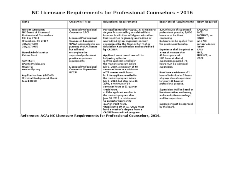 NC State Licensure Information | PDF | Vocational Education ...