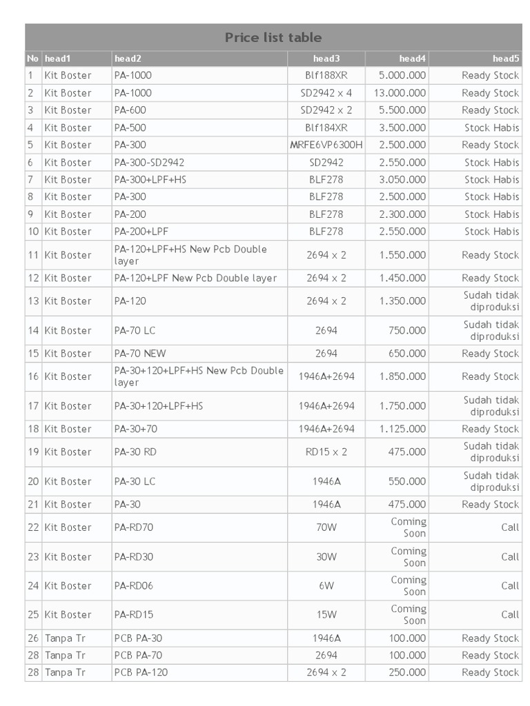 Price List Table | PDF