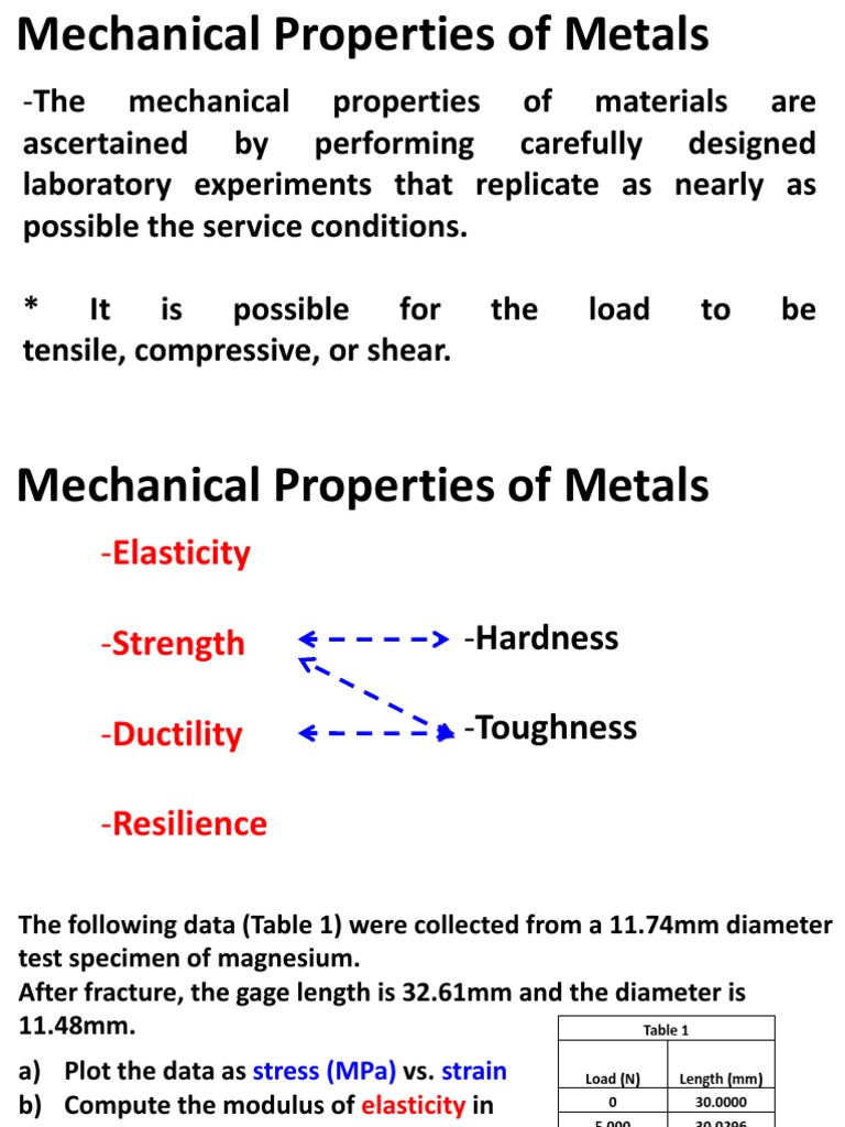 Mechanical Properties of Materials | PDF | Deformation (Engineering ...