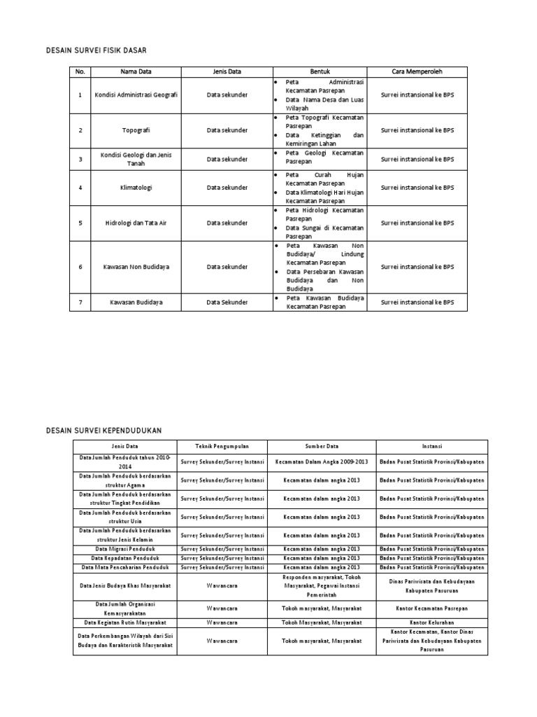 DESAIN SURVEI STUDIO PWK.pdf