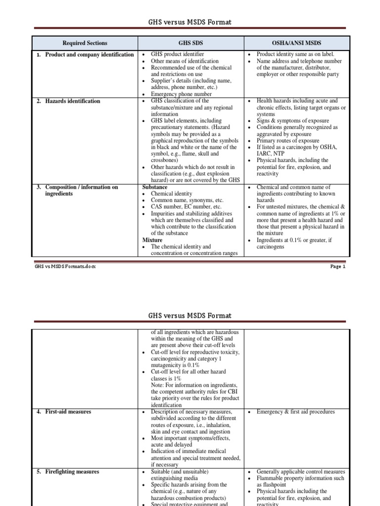 GHS Vs MSDS Formats | PDF | Safety | Chemistry