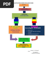 Matriks Grading Risiko Keselamatan Pasien | PDF