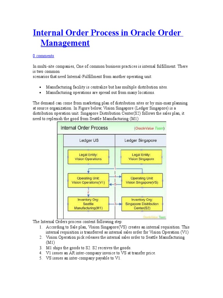Setting Up Internal Order Fulfillment and Intercompany Invoicing Between Inventory Organizations ...