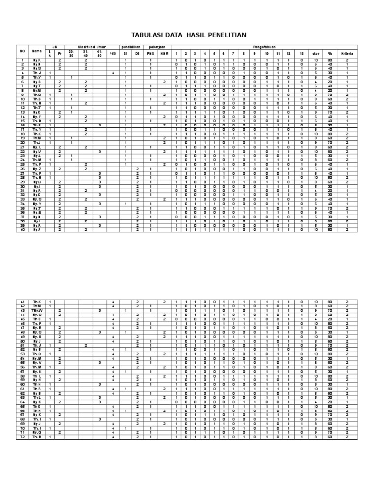 Master Tabel Penelitian | PDF