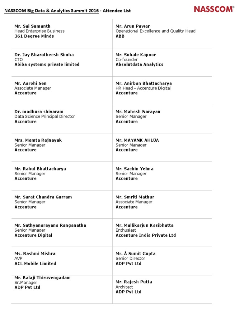 NASSCOM Bigdata Conference - Attendee-List | PDF