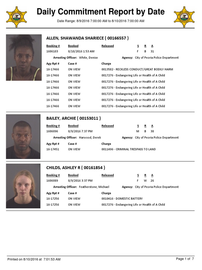 Peoria County Jail Booking For Aug. 10, 2016 | PDF | Problem Behavior ...