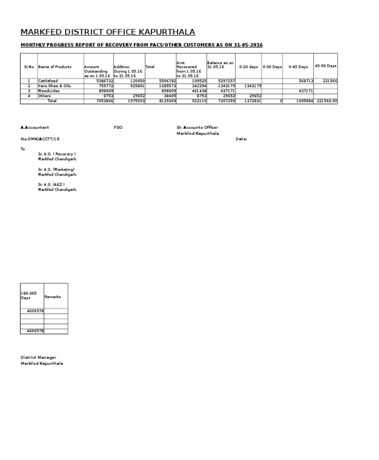 Markfed District Office Kapurthala: Monthly Progress Report of Recovery ...