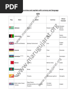 All Country Currency Name List | PDF | Economy Of Europe | Numismatics