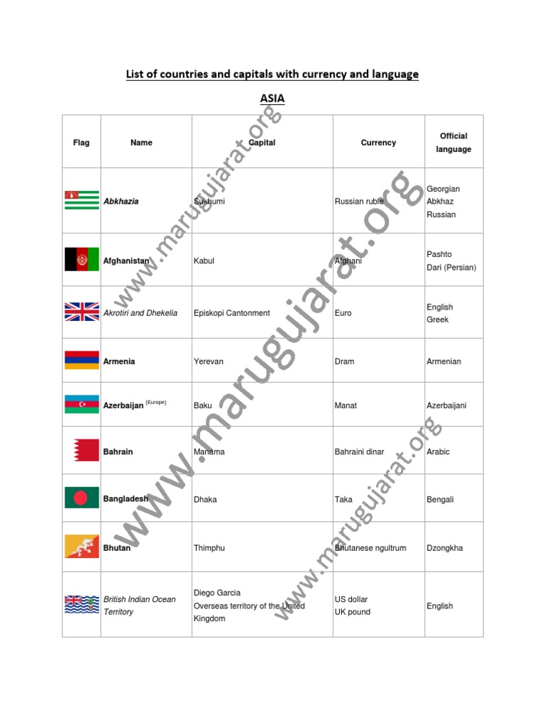 List of countries with capitals, currencies and languages | PDF