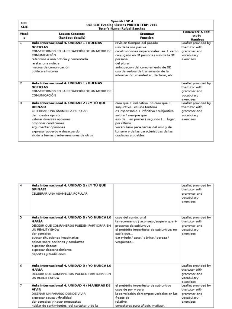 Scheme of Work Spanish 4 | PDF | Conjugación gramatical | Verbo