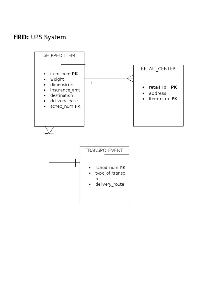 ERD for UPS Shipping System | PDF | Technology & Engineering