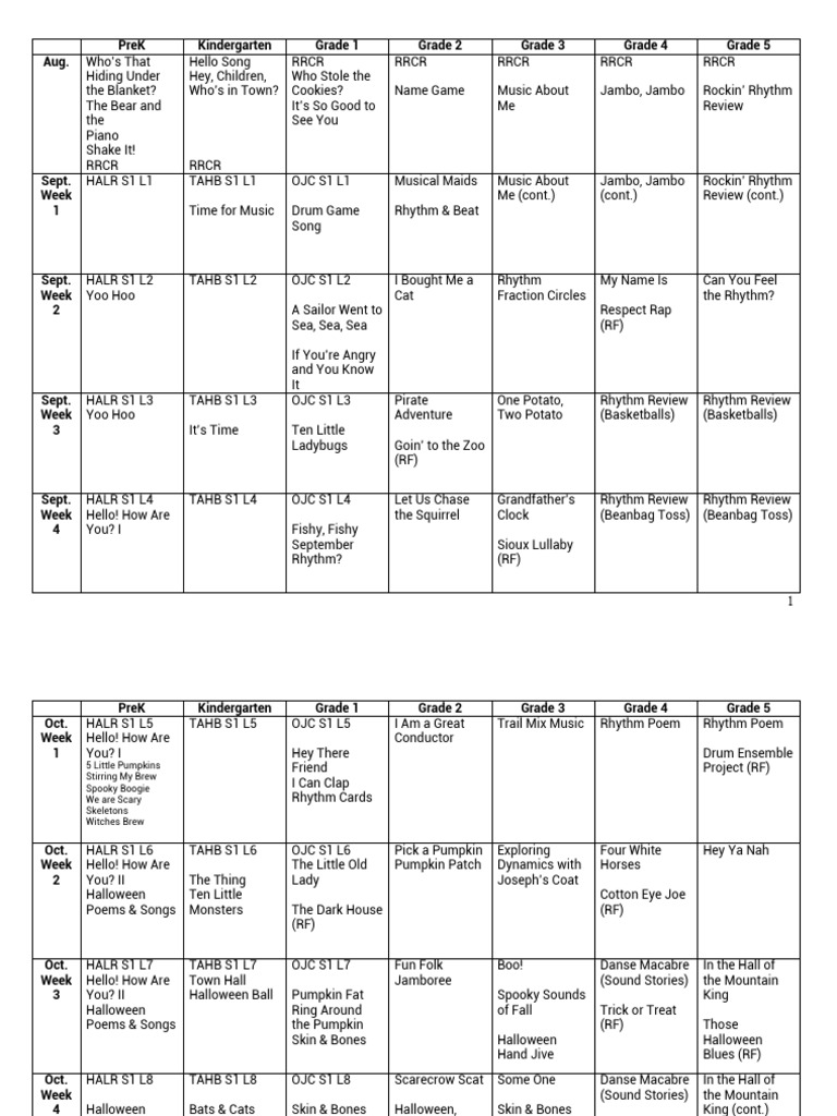 Yearly Plan | PDF | Musical Subgenres | Popular Music