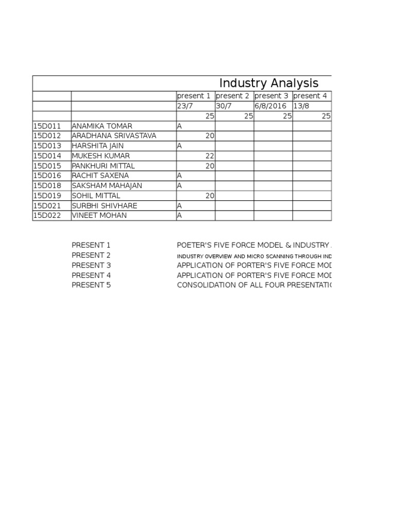 Industry Analysis | PDF