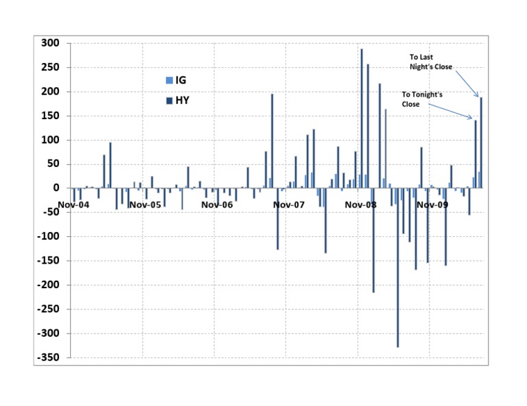Monthly IG/HY Performance | PDF