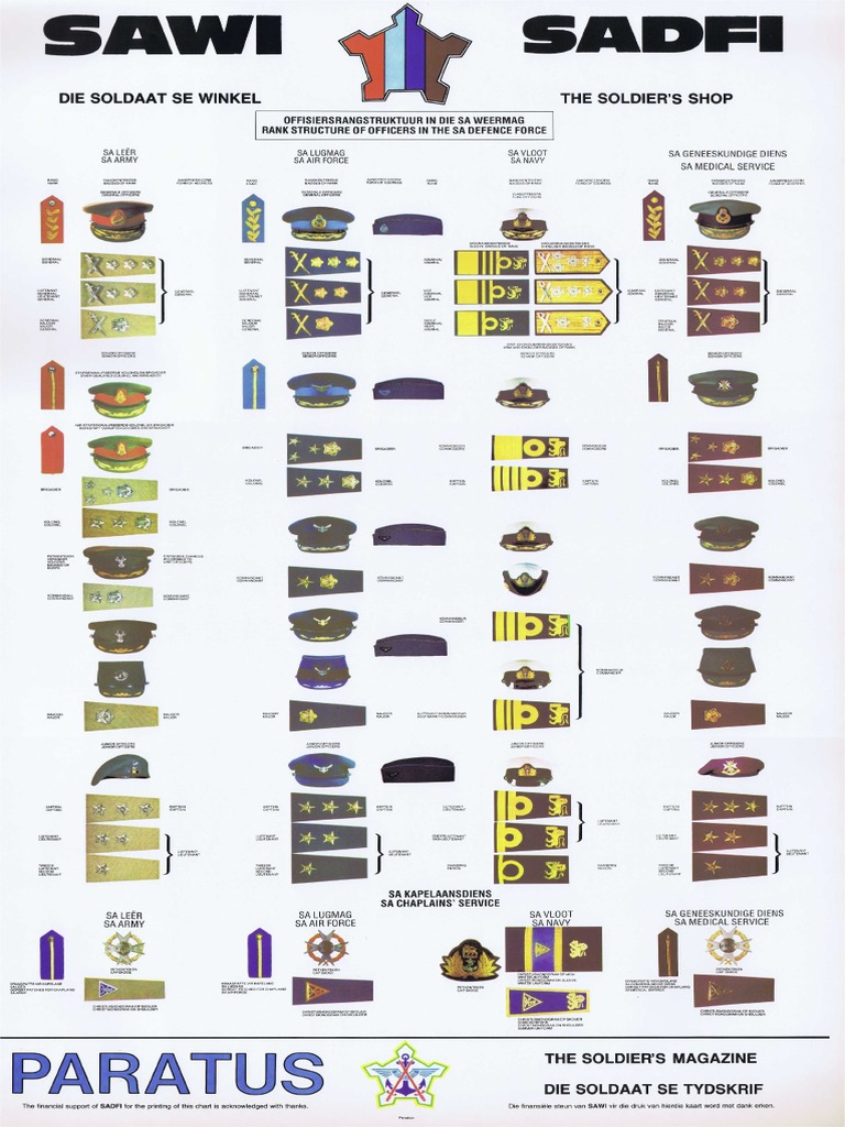 SADF Rank Insignia of Officers in The South African Defence Force ...