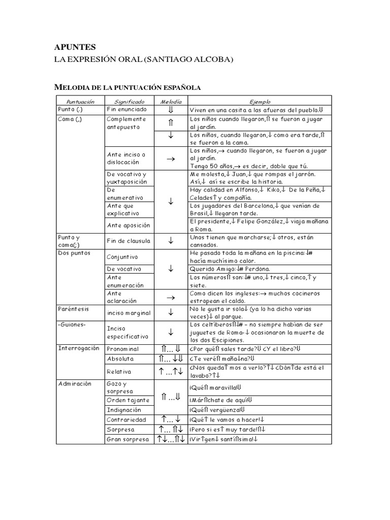 Prosodia | PDF | Mecánica del lenguaje | Comunicación humana