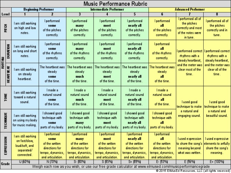 Music Performance Rubric | PDF | Rhythm | Tempo