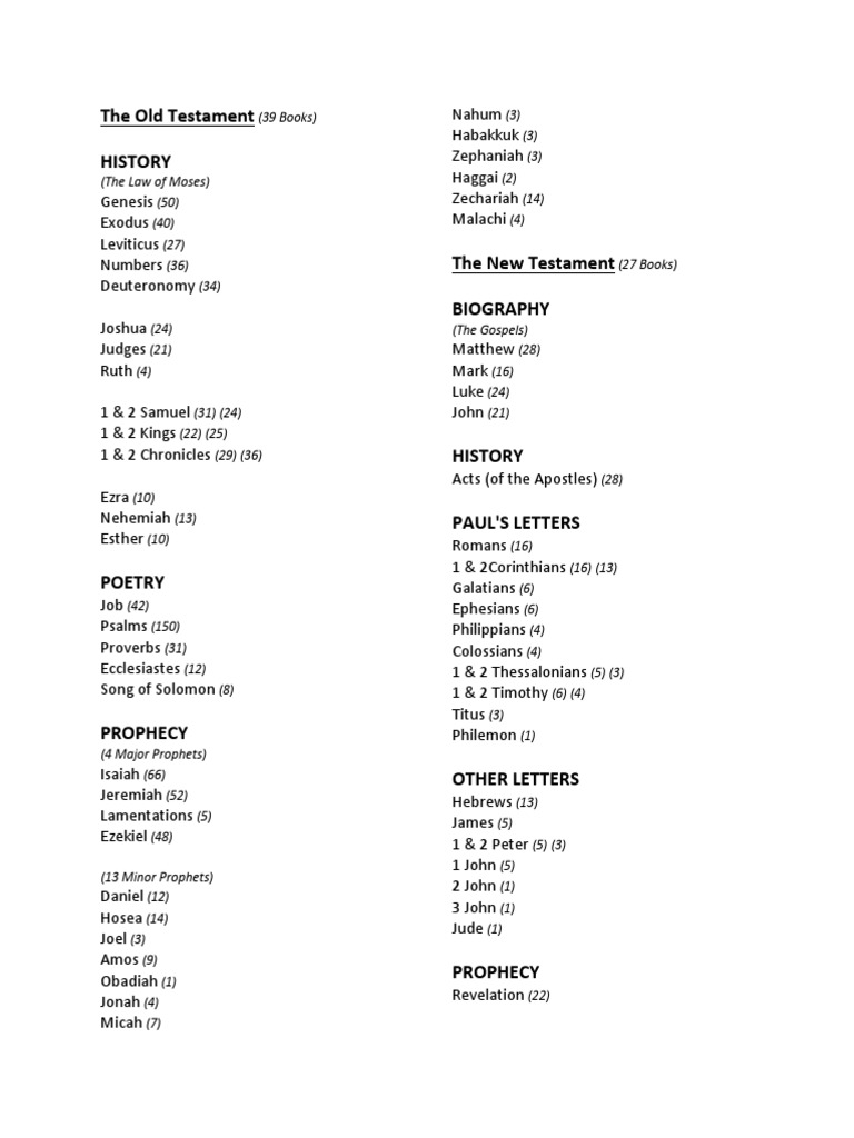 66 Books of The Bible | PDF