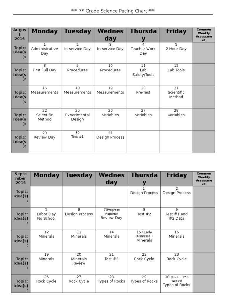 2016 Pacing Chart For 7th Grade Science | PDF | Biology | Organisms