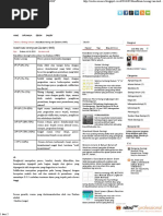 Klasifikasi Geomorfologi Menurut Van Zuidam | PDF