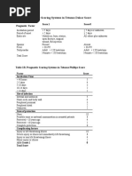 Modified Rodnan Skin Score Overview | PDF | Medicine | Diseases And ...