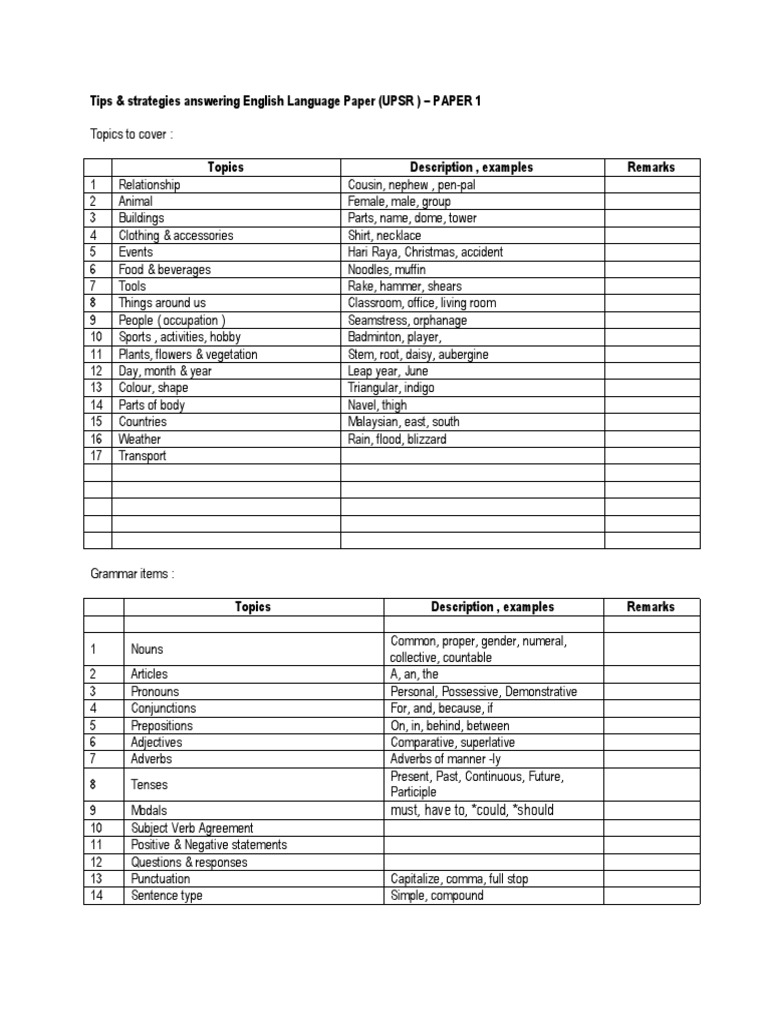UPSR English Paper 1 Guide | PDF | English Language | Adverb