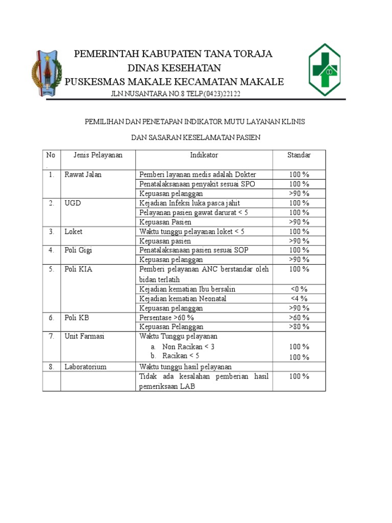 Format Indikator Mutu - Riset