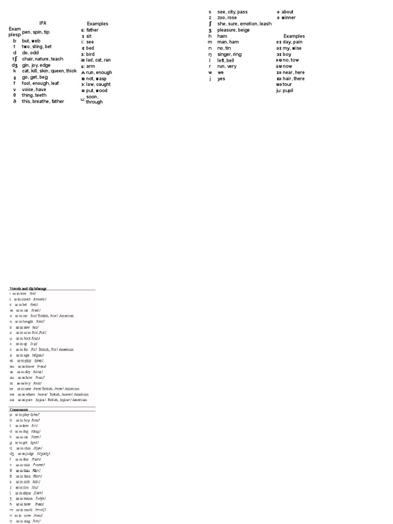 IPA Chart Exam: Vowels and Consonants | PDF