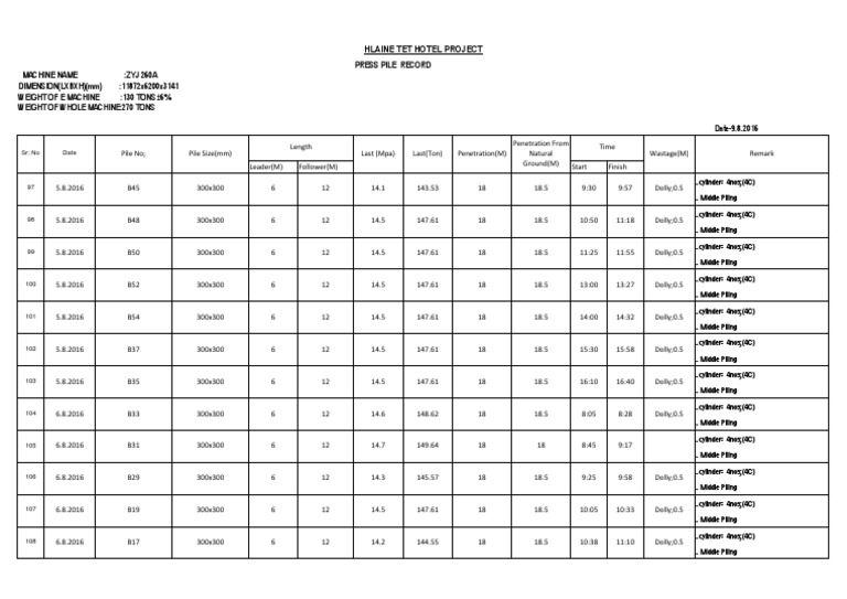 Hlaine Tet Hotel Project: Press Pile Record | PDF | Business