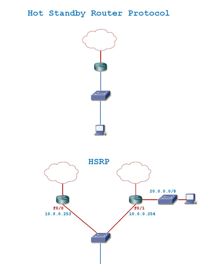 Hot Standby Router Protocol | PDF