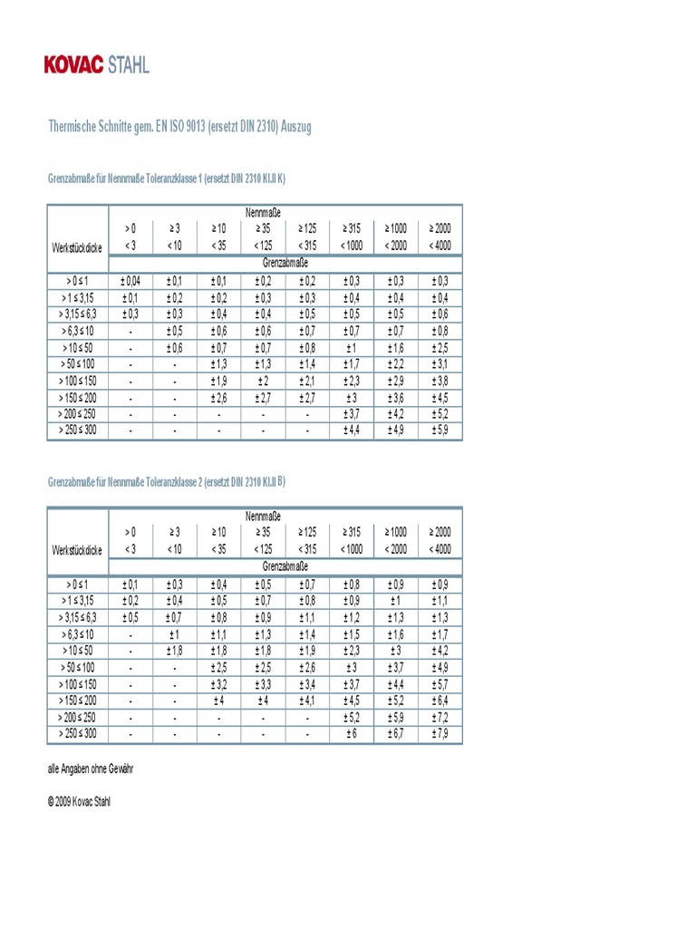 EN ISO 9013 - Pick Up PDF | PDF