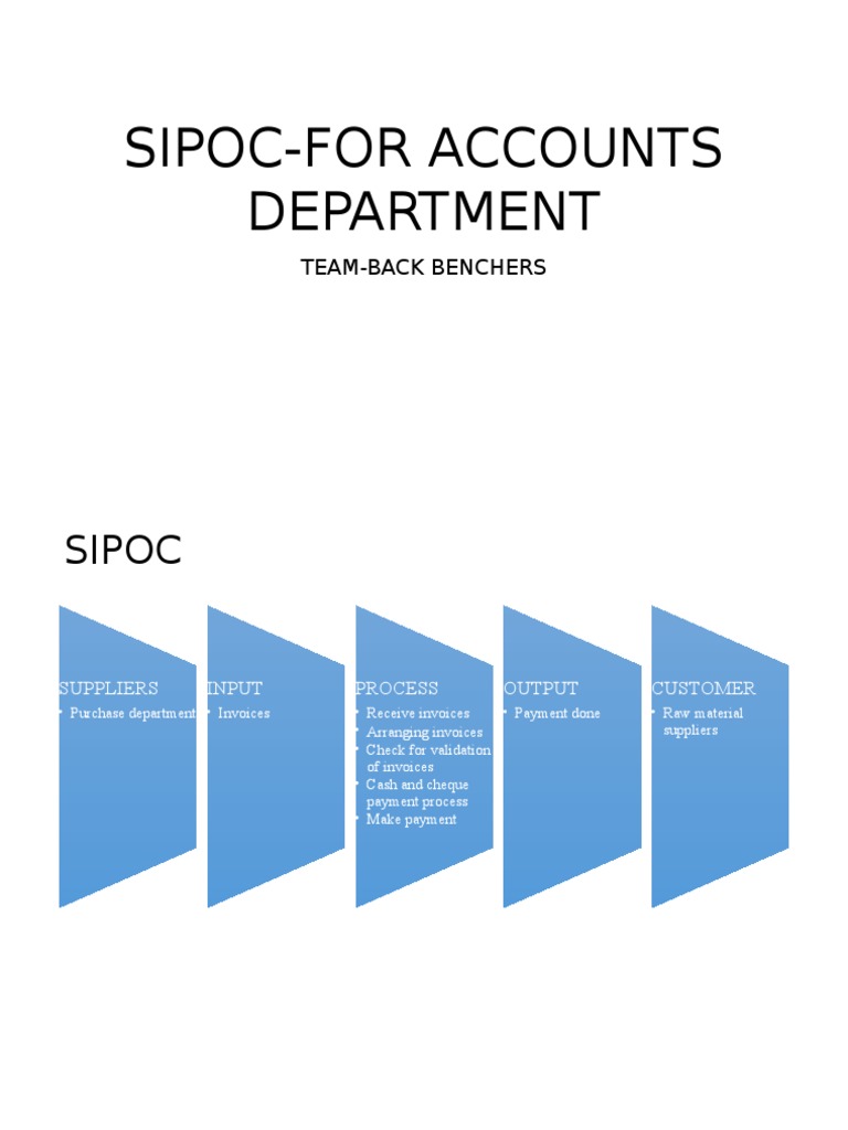 Sipoc-For Accounts Department | PDF | Payments | Cheque