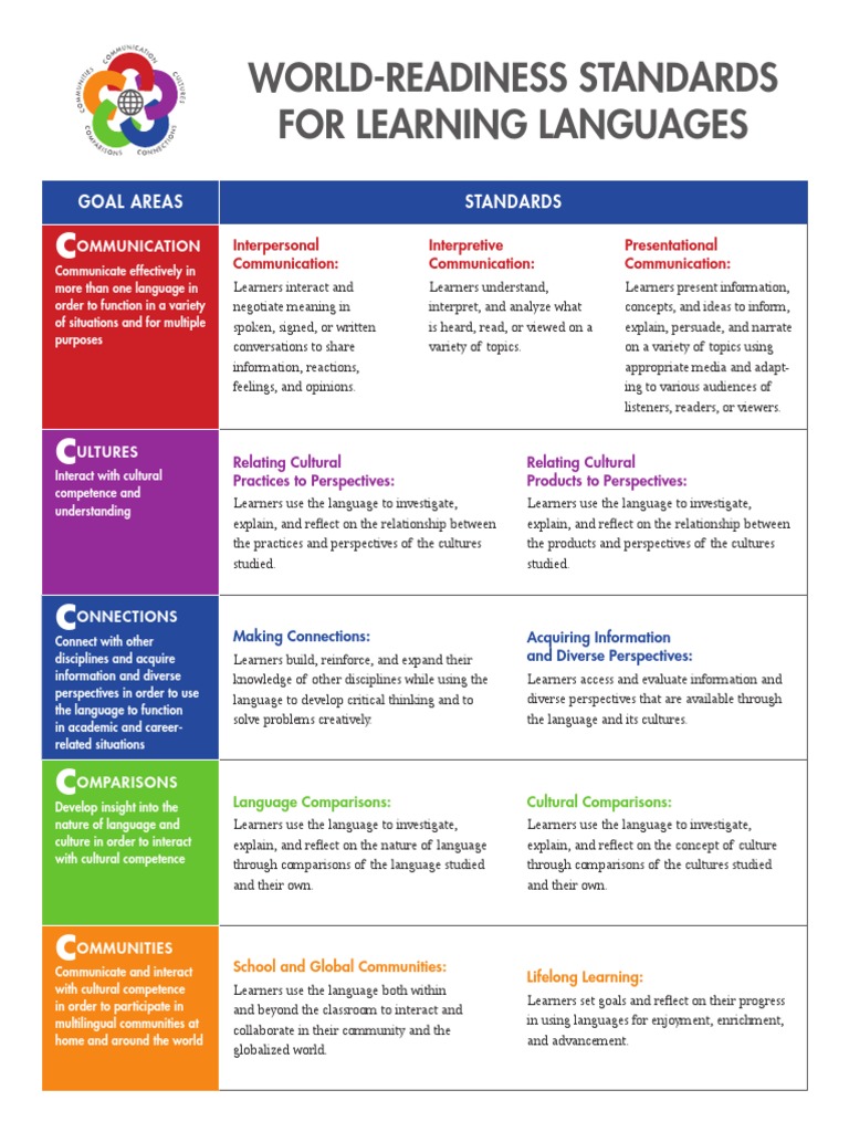 Actfl - World-Readinessstandardsforlearninglanguages | PDF | Learning ...