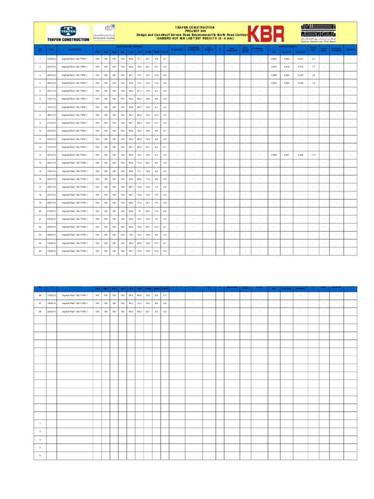 Tekfen Construction Project 059 Design and Construct Service Road ...