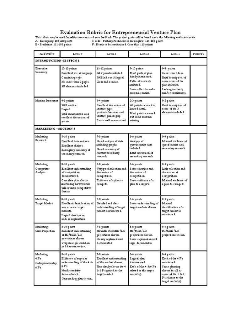 BDI3C Evaluation Rubric For Entrepreneurial Venture Plan | PDF | Supply ...