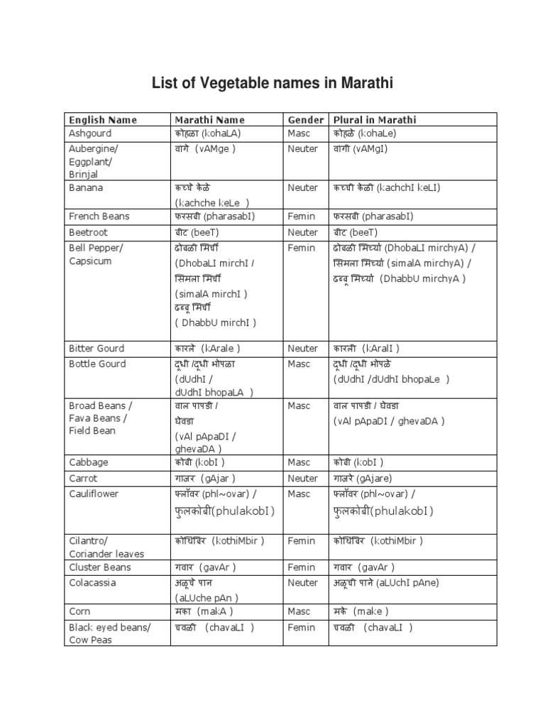 List of Vegetable Names in Marathi | PDF