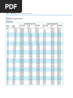 Steam Table (Moran & Shapiro) | PDF | Pressure | Physical Quantities