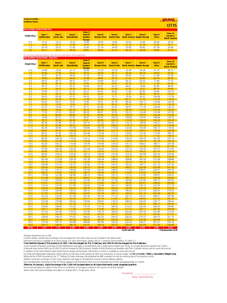 DHL Pakistan Rates | Fee | Payments