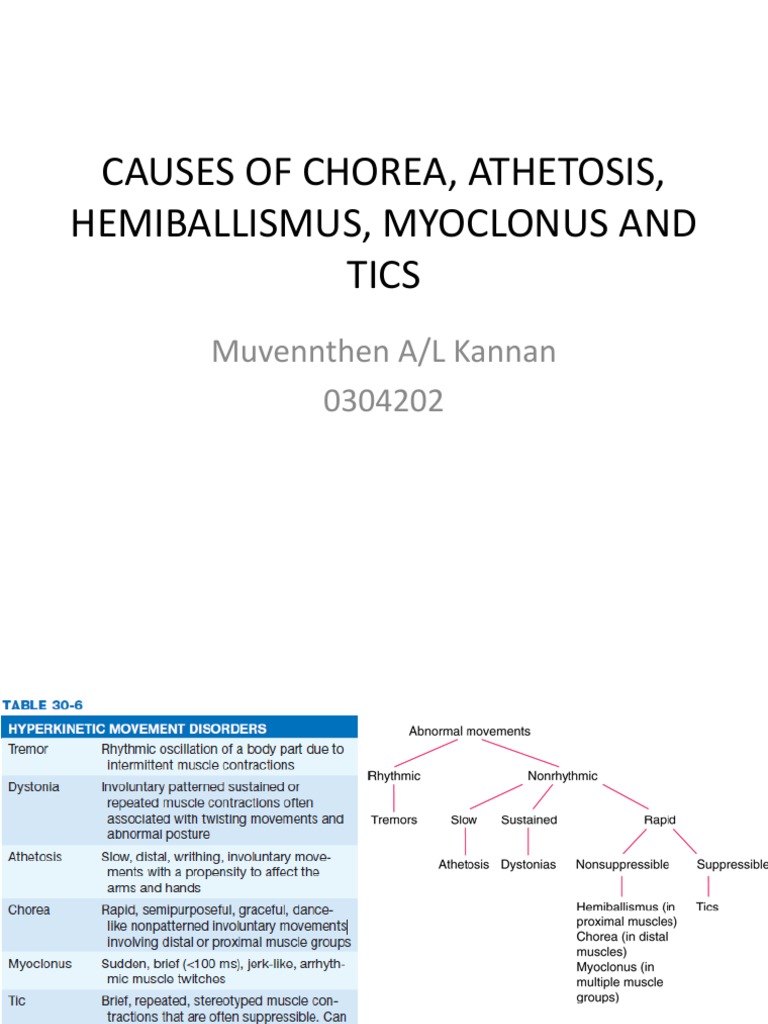Causes of Chorea, Athetosis, Hemiballismus | PDF